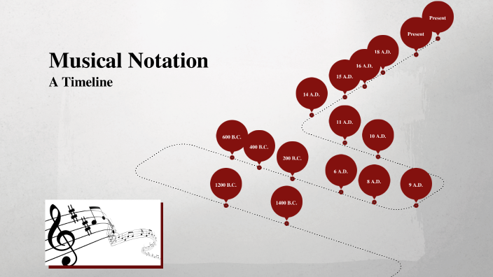 Musical Notation Timeline by Sia Gu on Prezi