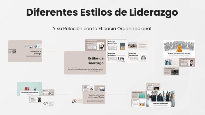 Diferentes estilos de liderazgo y su relación con la eficacia ...
