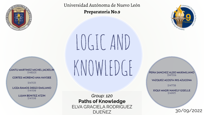 Concept Map Paths of knowledge by Isabella Acosta on Prezi
