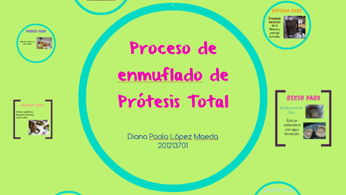 Proceso de enmuflado de Prótesis Total by diana lopez on Prezi
