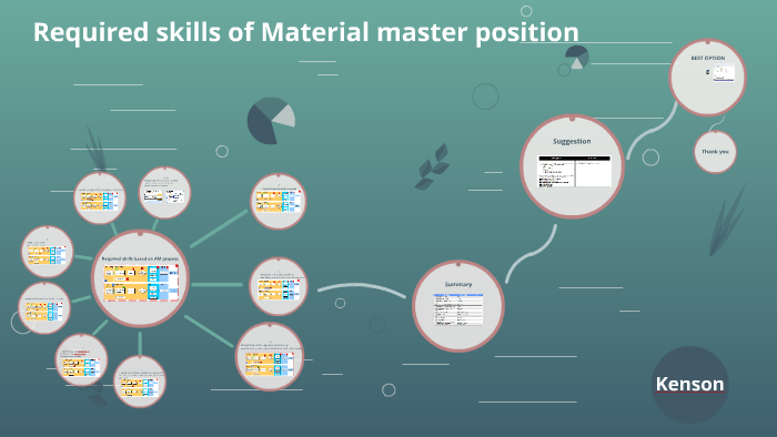 Required skills of Material master position by JEONG HOON CHO on Prezi