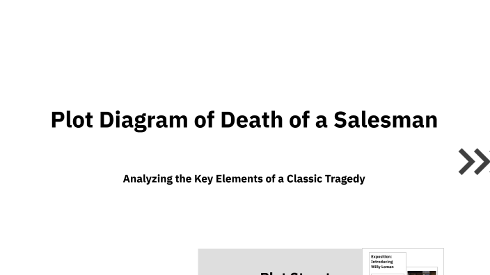 Plot Diagram of Death of a Salesman by MARK DEFREITAS on Prezi