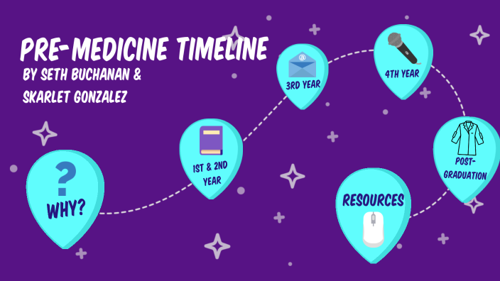 Med School Timeline by Seth Buchanan on Prezi