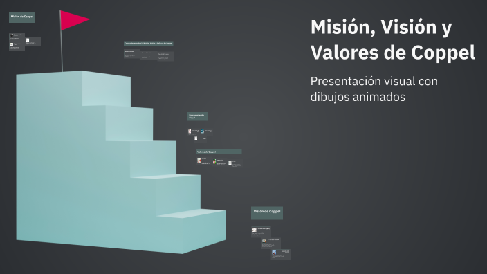 Misión, Visión y Valores de Coppel by LUCERO MARTINEZ on Prezi