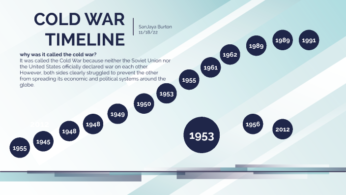cold war timeline by SanJaya Burton on Prezi