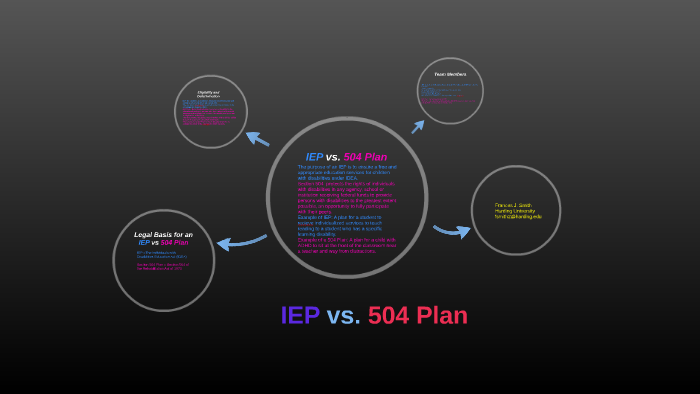 IEP vs. 504 Plan by Jeannie Smith on Prezi