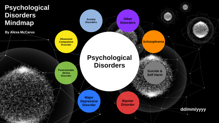 Mind Map - Psychological Disorders by Alexa McCarus on Prezi