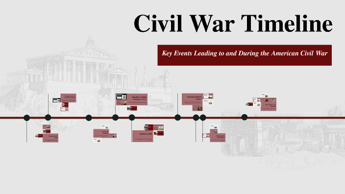 Civil War Timeline by Alison Varner on Prezi
