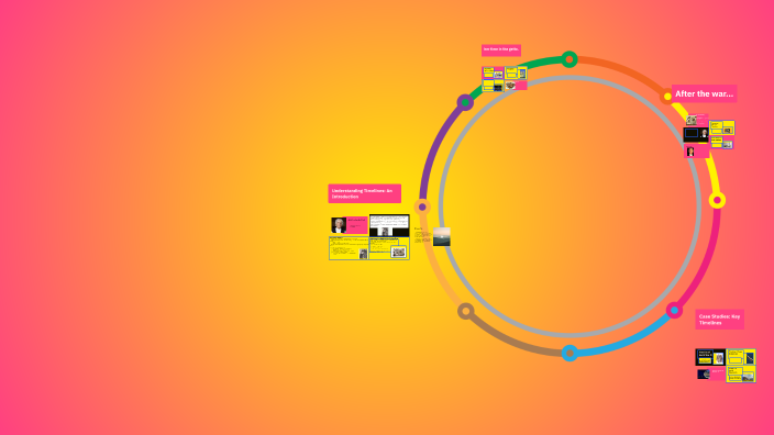 Timeline of Events by Kendra Gallagher on Prezi