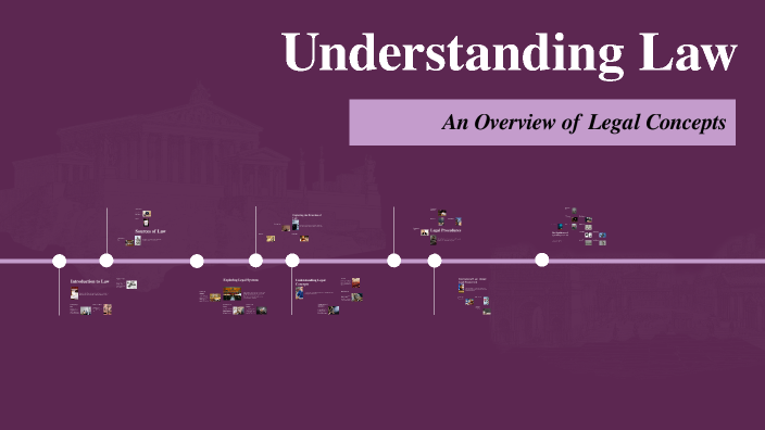 Understanding Law by Coral Wilkerson on Prezi