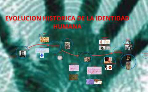 evolution HISTORICA DE LA IDENTIDAD HUMANA by LUIS DANIEL ROBLES ...