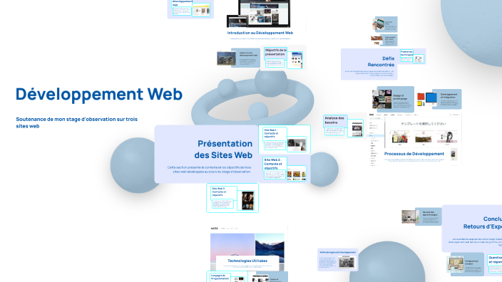 Développement Web by Douaa Taleb on Prezi