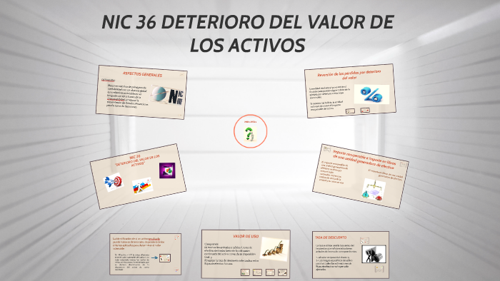 NIC 36 DETERIORO DEL VALOR DE LOS ACTIVOS by Adriana Brenes on Prezi