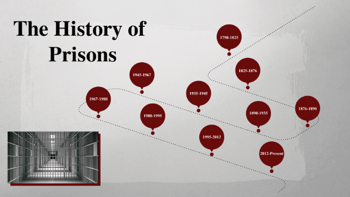 CJC 111- Chapter 13 Timeline by Megan Clark on Prezi