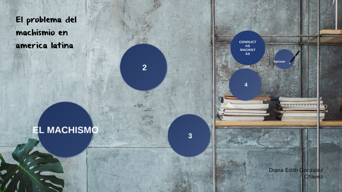 producto 7 El machismo de América latina by Diana Gonzales Chaves on Prezi
