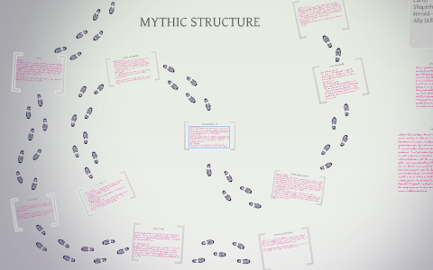 'Thief of Always Mythic' Structure Map by AC Nalven5 on Prezi