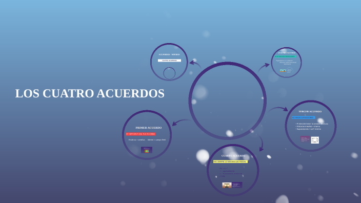 LOS CUATRO ACUERDOS by Andrea Flores on Prezi