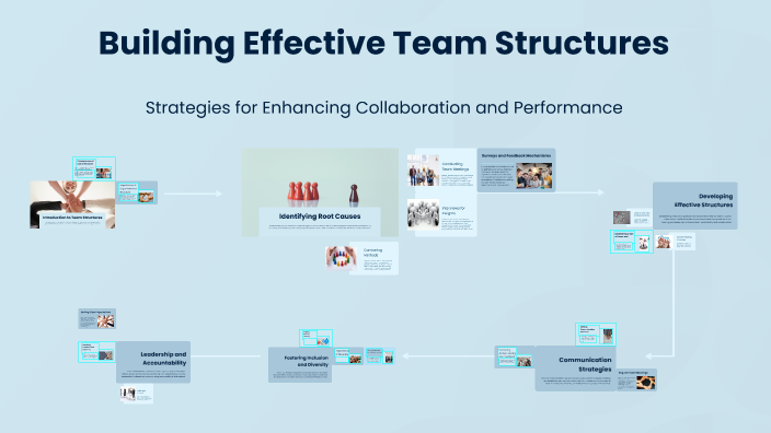 Building Effective Team Structures by Bibiana Requiao on Prezi