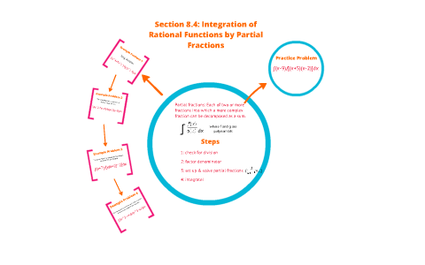 8.4 Integrals of Rational Functions by Partial Fractions by Allie ...