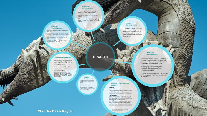 Dragon mind-map by Claudia Lin on Prezi