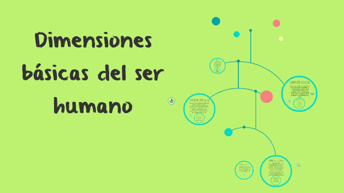 Dimensiones básicas del ser humano by ANAHY LUNA on Prezi