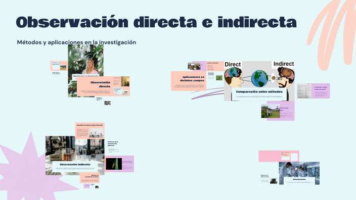 Observación directa e indirecta by Guadalupe Acosta on Prezi