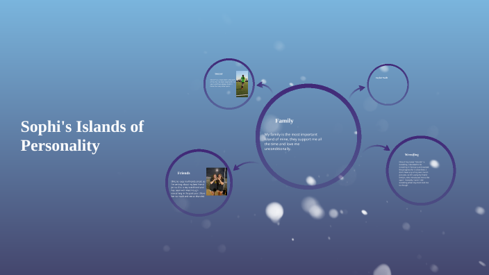 islands of personality by Sophia Houser on Prezi