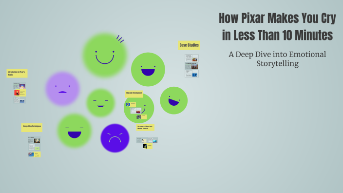 How Pixar Makes You Cry in Less Than 10 Minutes by Nora Arévalo on Prezi