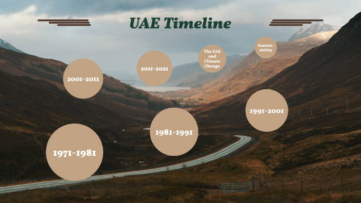 UAE Timeline by Mark Manjares on Prezi