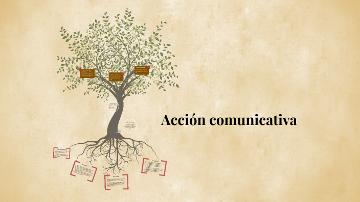 Ética del discurso y acción comunicativa by Ingrid Vázquez Rodríguez on ...