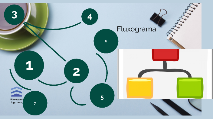 fluxo by prezi ce on Prezi