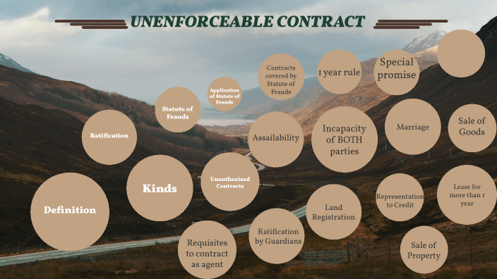 UNENFORCEABLE CONTRACT by AARON JOHN RECAFORT DOGUILES on Prezi