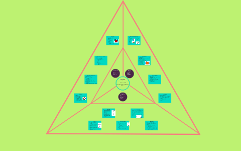 AP Biology Concept Map by Kaylee Miranda on Prezi