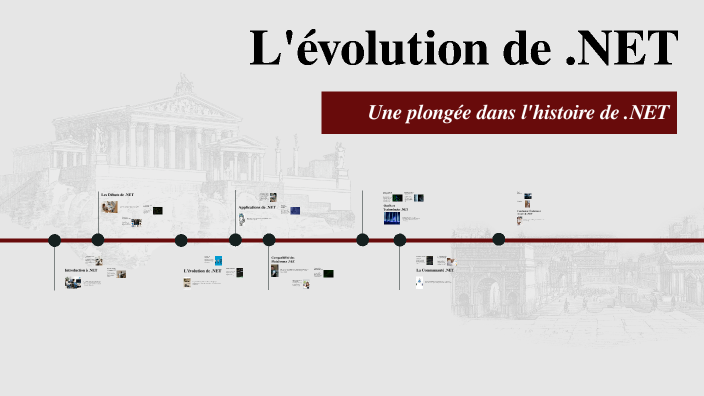 L'évolution de .NET by Youssef AIT TGHRAYT on Prezi
