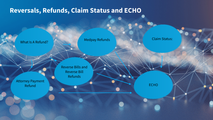 Reversals, Refund and ECHO by Tabitha Jacobs on Prezi