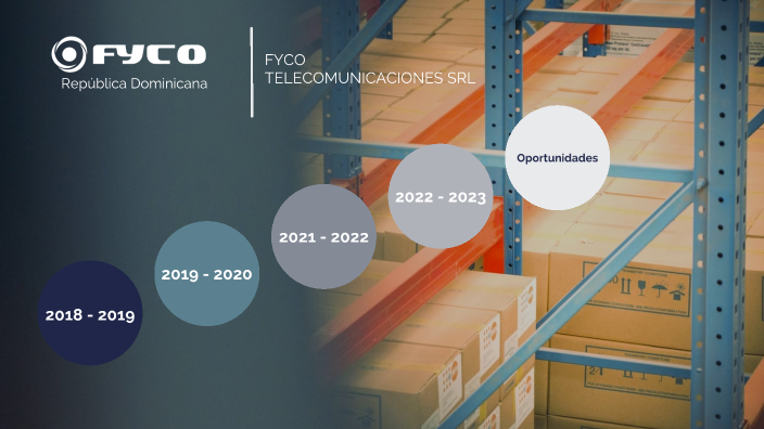 FYCO REPUBLICA DOMINICANA by Simon Ogando on Prezi