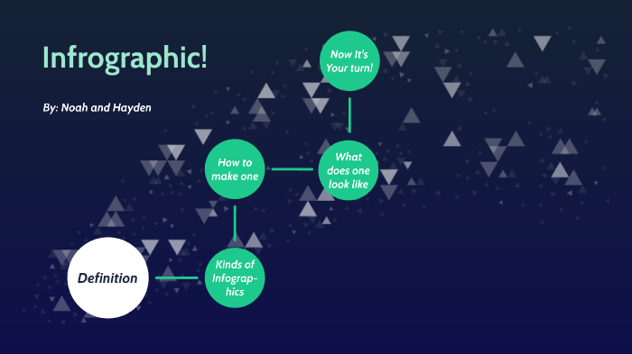 prezi infographic by Noah Pohl on Prezi