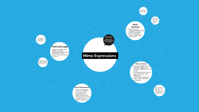 Mime Expressions by Kirsten Johnson on Prezi
