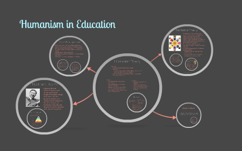 Humanism in Education by Kate Milligan on Prezi