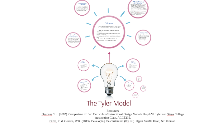 The Tyler Model by Erin Perkins on Prezi