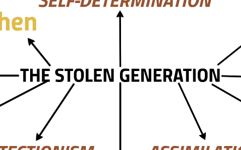 The stolen generation mindmap 2 by Noah Massanetz on Prezi