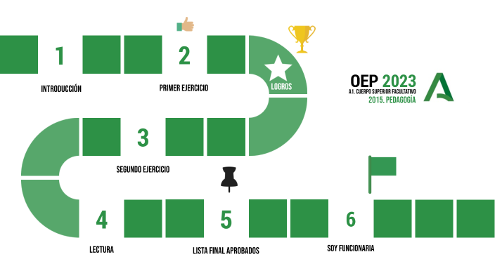 OEP 2023 PLAN by Rocío Díaz Gómez on Prezi