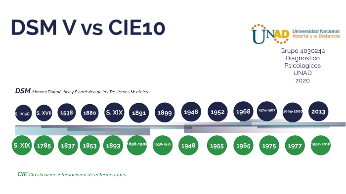 Linea de Tiempo DSM V vs CIE-10 by Gabriel Rodriguez on Prezi