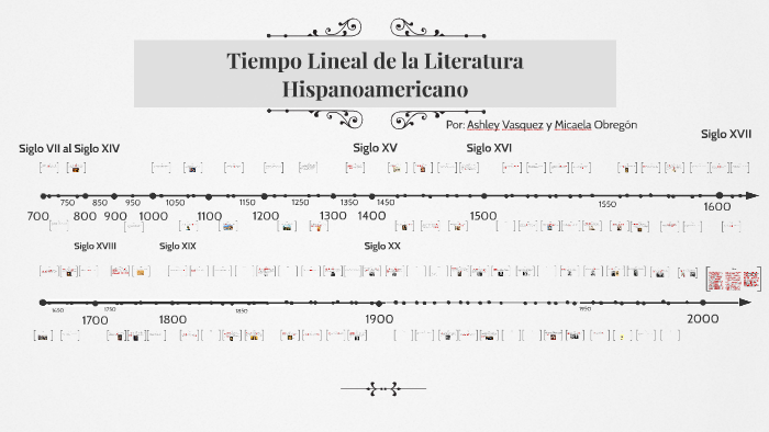 Por: Ashley Vasquez y Micaela Obregon by Micaela Obregon on Prezi