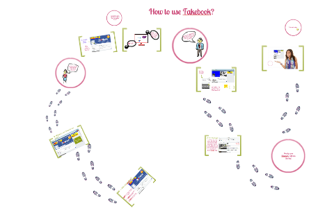 Use 'Fakebook' to create a fake profile by Camila Fuentes on Prezi