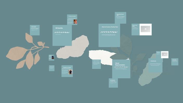 La familia by Denzel Gillespie on Prezi