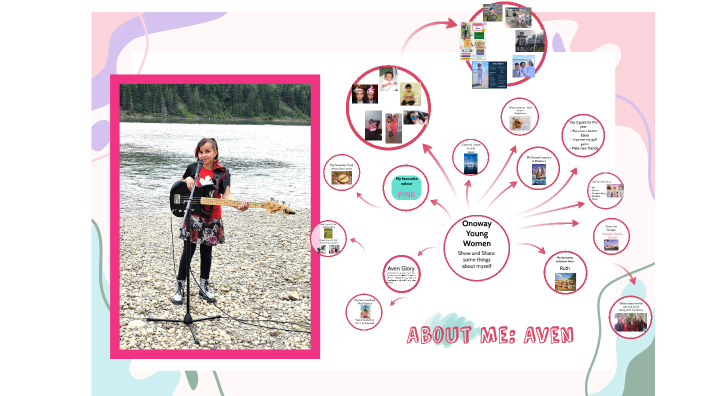About Me: Aven by Aviebird Martin on Prezi