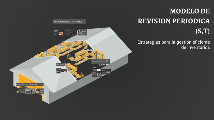 MODELO DE REVISION PERIODICA (S,T) by Tatiana Machado on Prezi