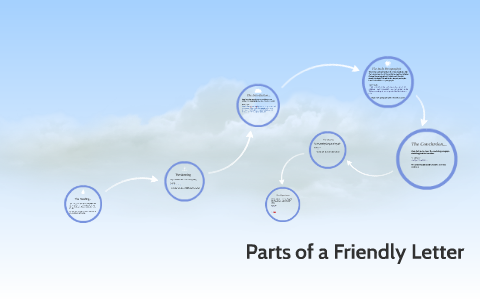 Parts of a Friendly Letter by Julie Risto on Prezi