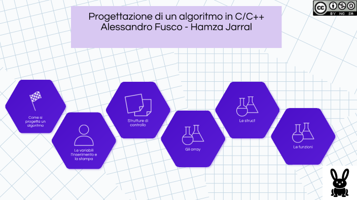Progettazione di un algoritmo in C/C++ by Alessandro Fusco on Prezi